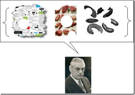 One Man Think Tank Gedanken: Kein Verständnis ohne Überprüfung – Warum ...